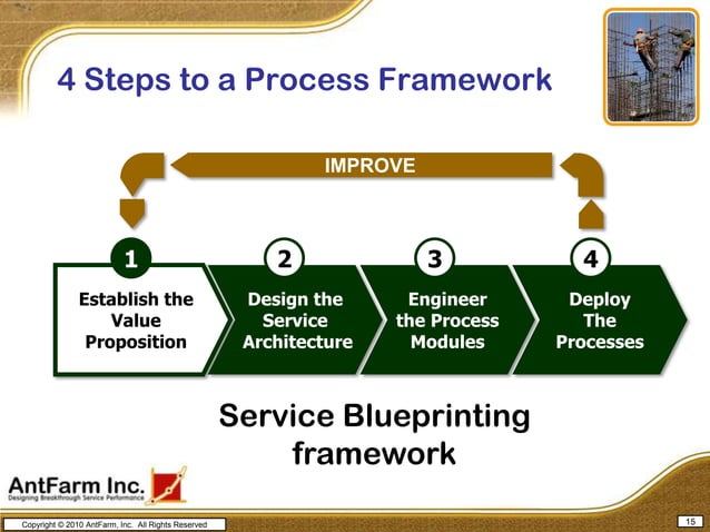 Kaseya Connect 2011 - Building the Process Framework (Ant Farm) | PPTX ...