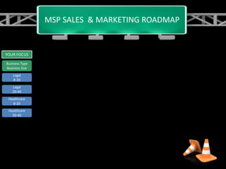 Kaseya Connect 2011- How to Build MSP Sales and Marketing Roadmap (MSP Sales Pros) | PPT | Free ...