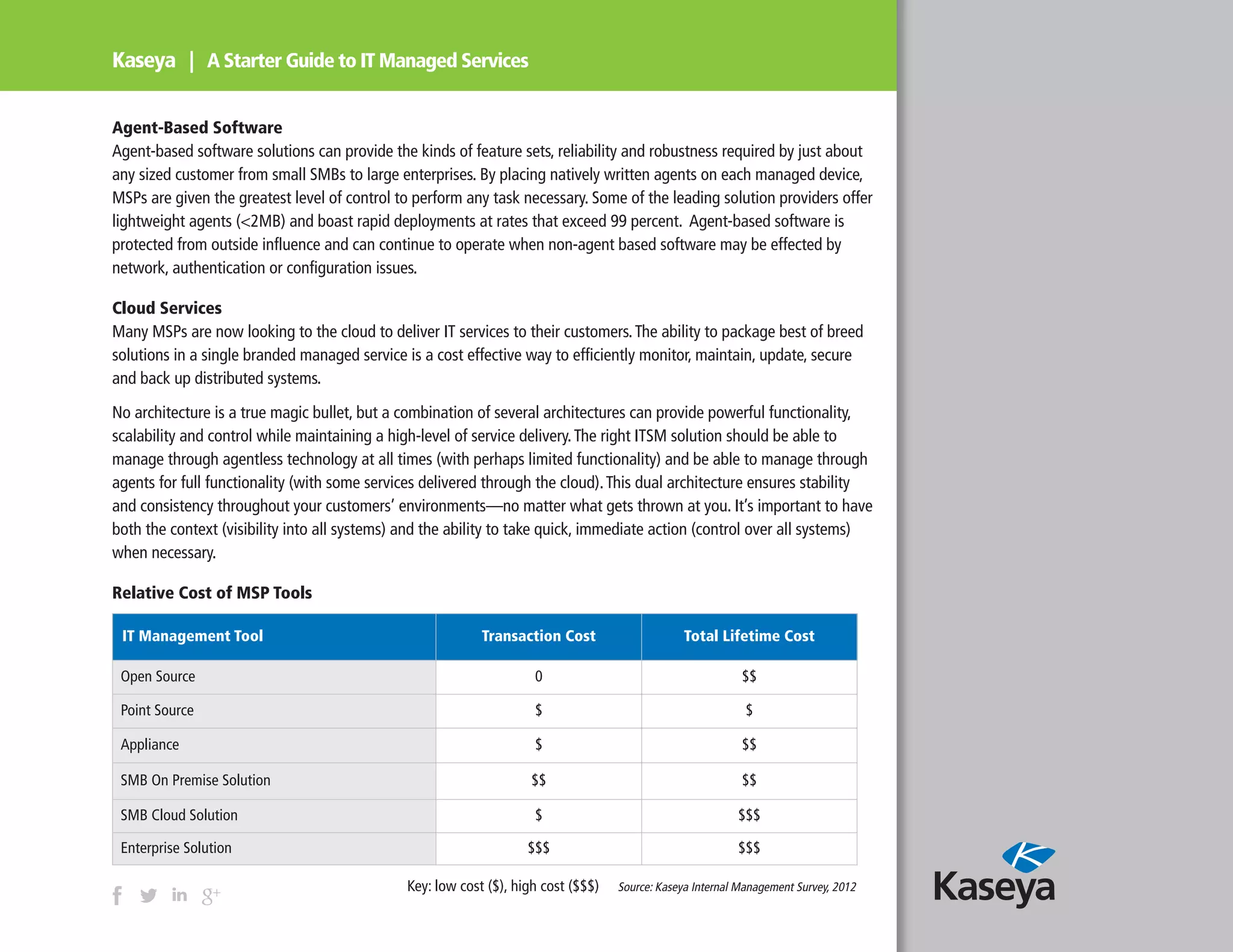 Kaseya msp starterguide | PDF