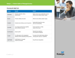 Kaseya msp starterguide | PDF