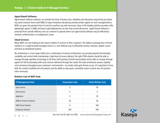 Kaseya msp starterguide | PDF