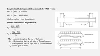 moment resisting frame structure Kashif Hameed's Group FYP.pptx