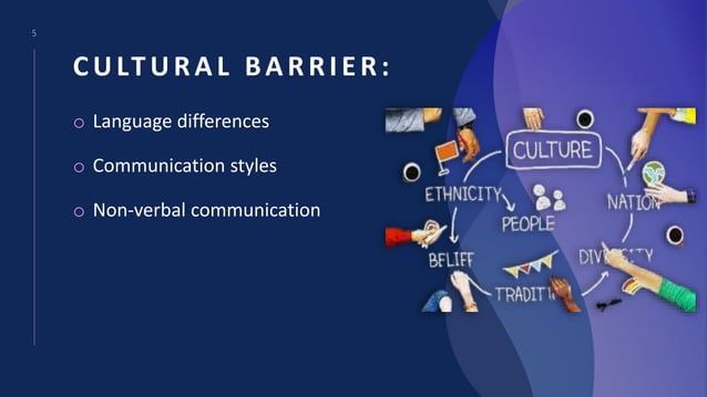 Overcoming the Communication Barriers while communications | PPT