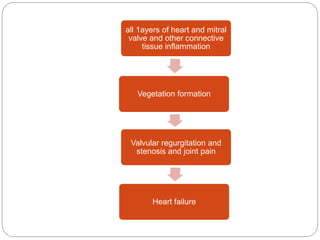 Rheumatic Fever and Rheumatic Heart Disease | PPTX