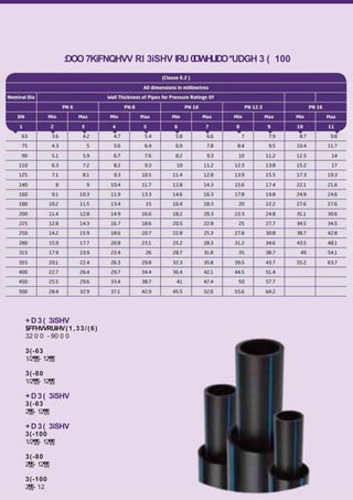 Kashivishwanath pipes brochure | PPTX