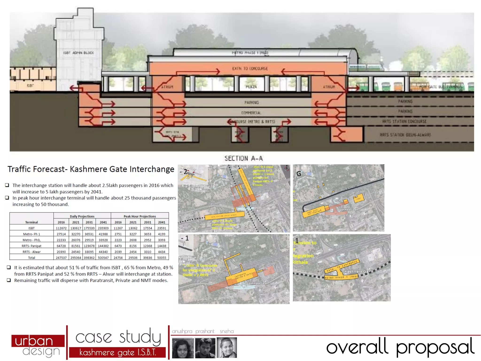 Kashmere gate isbt | PDF