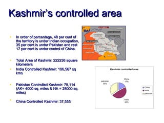 Kashmir | PPT | Geography | Science