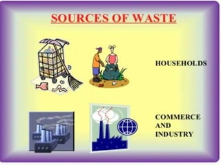 Inorganic Waste Management | PPTX