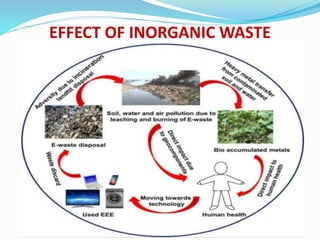 Inorganic Waste Management | PPT