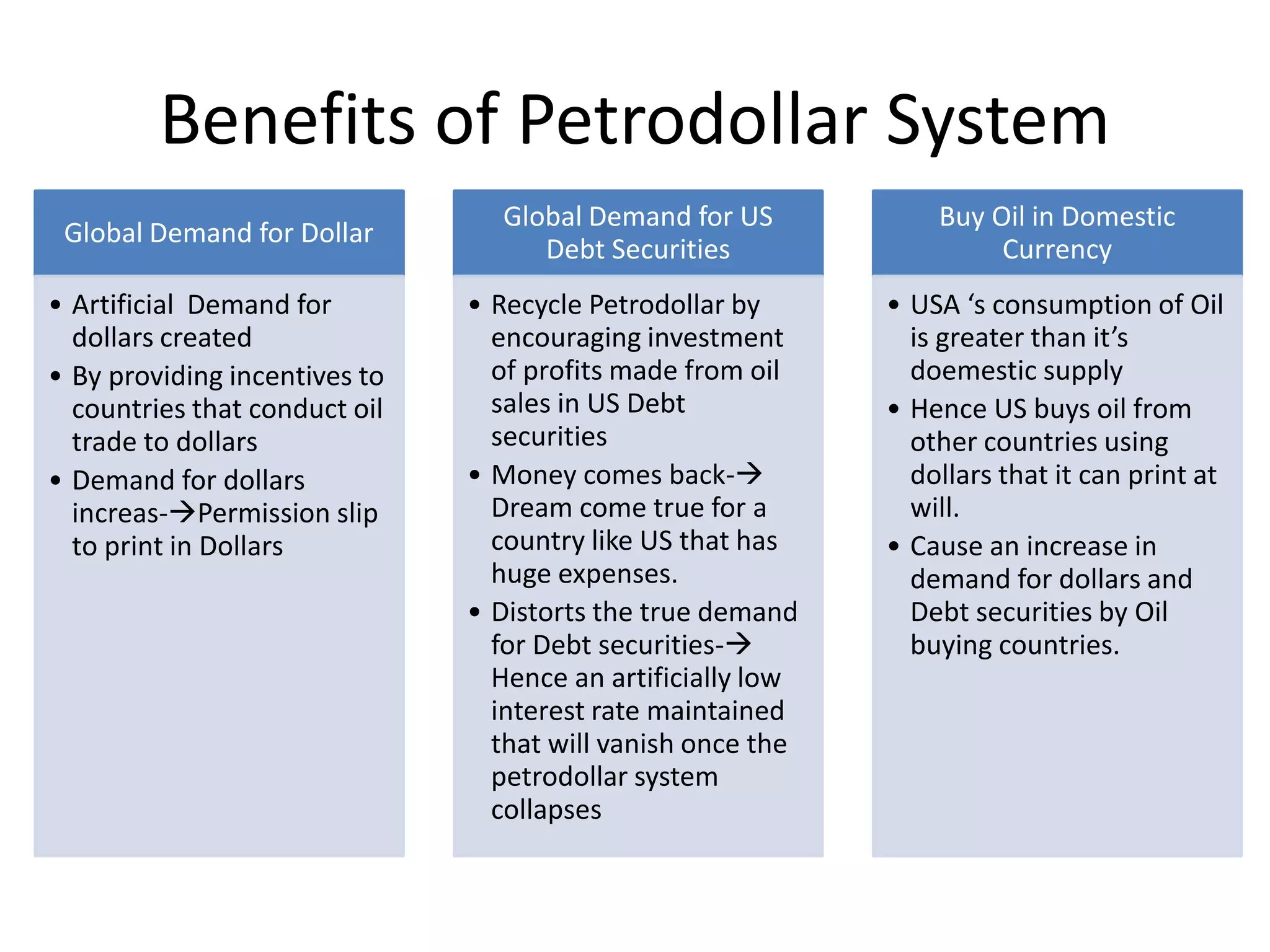 Petro dollar System | PPTX