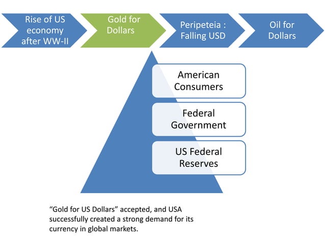 Petro dollar System | PPTX | Currencies | Economy