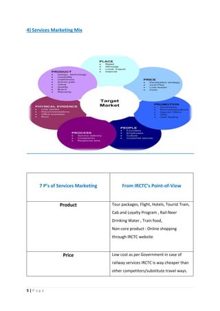 IRCTC | Services Mix | PDF