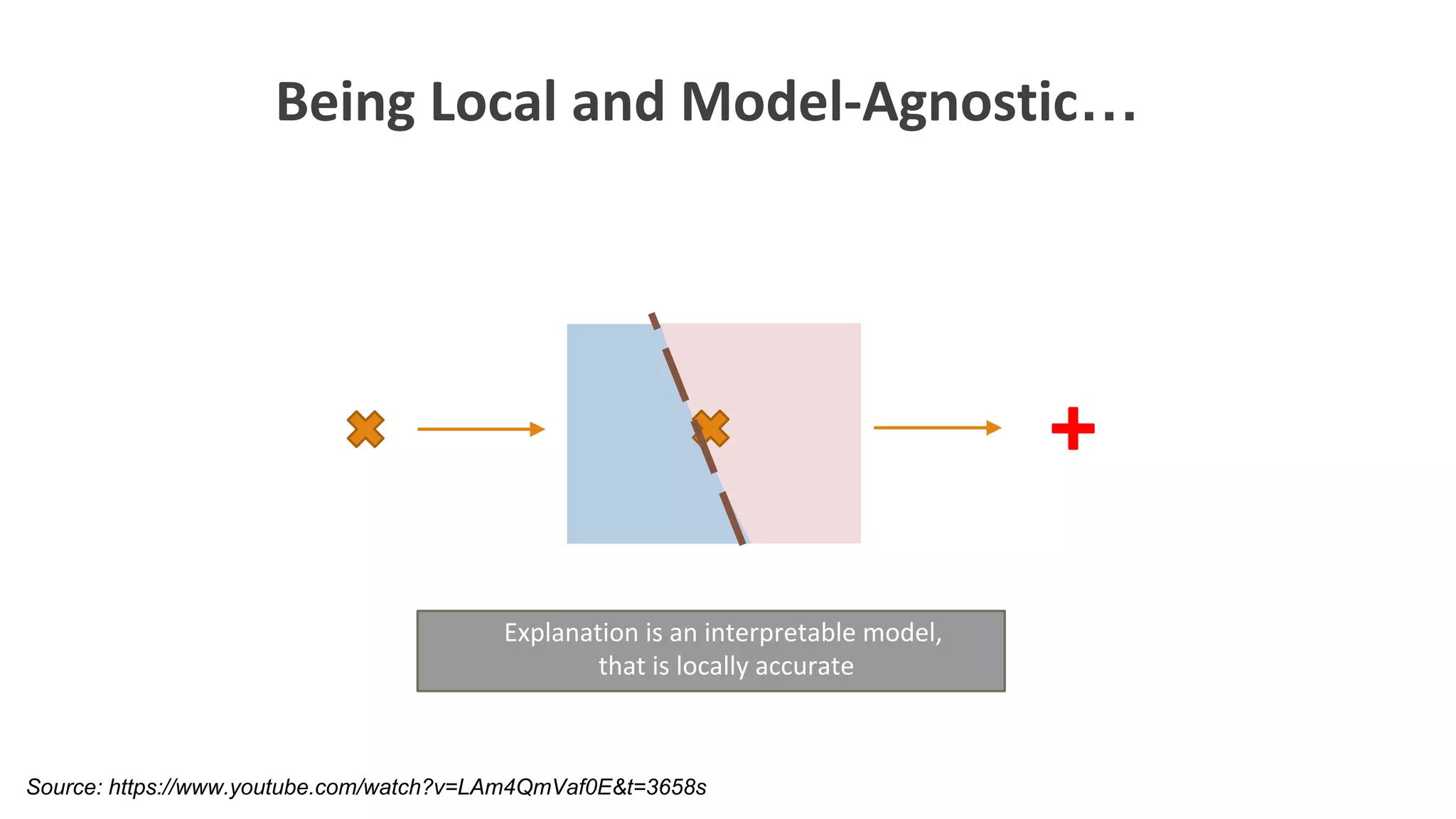 Interpretable Machine Learning Using LIME Framework - Kasia Kulma (PhD ...