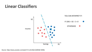 Interpretable Machine Learning Using LIME Framework - Kasia Kulma (PhD ...
