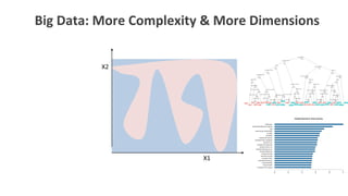 Interpretable Machine Learning Using LIME Framework - Kasia Kulma (PhD ...