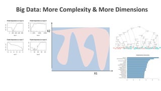 Interpretable Machine Learning Using LIME Framework - Kasia Kulma (PhD ...