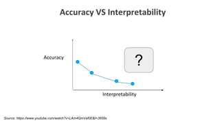 Interpretable Machine Learning Using LIME Framework - Kasia Kulma (PhD ...