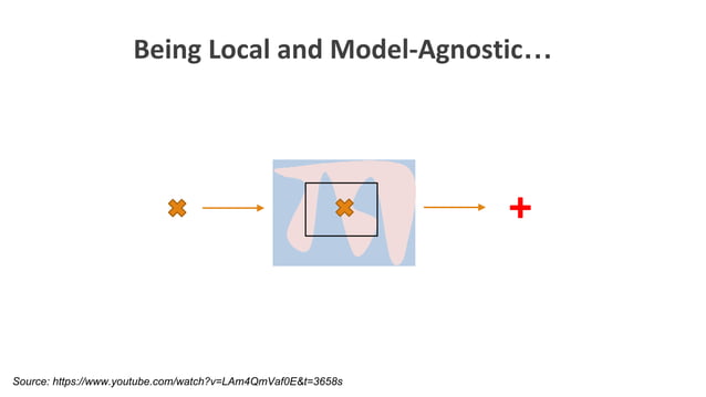 Interpretable Machine Learning Using LIME Framework - Kasia Kulma (PhD ...