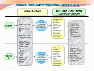 Kawasan Siap Bangun dan Lingkungan Siap Bangun | PPTX