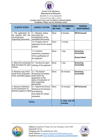 Kasiglahan village nhs citizen's charter cc2021 | PDF