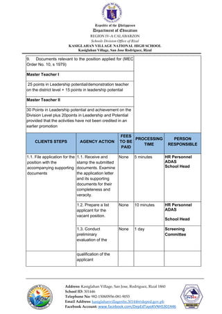 Kasiglahan village nhs citizen's charter cc2021 | PDF