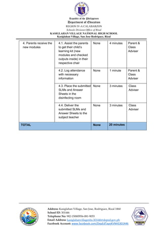 Kasiglahan village nhs citizen's charter cc2021 | PDF