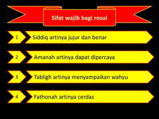 Kasim | PPTX