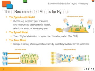 kasina Excellence in Distribution: Hybrid Wholesaling slide_share | PPTX