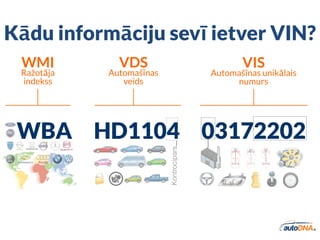 Kas ir VIN numurs? AutoDNA.lv