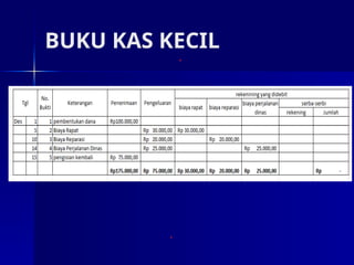 kas kecil. meliputi pengertian, dokumen kas kecil | PPTX