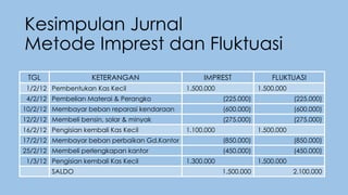 Modul Singkat Kas kecil (Petty Cash) | PDF