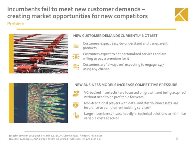 Startup InsurTech Award - Kasko | PPT