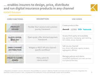 Startup InsurTech Award - Kasko | PPTX