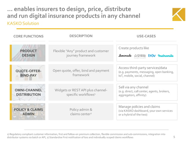 Startup InsurTech Award - Kasko | PPT