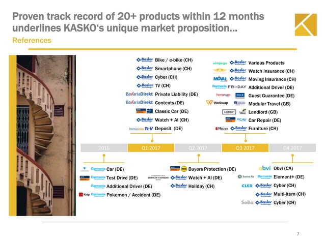 Startup InsurTech Award - Kasko | PPT