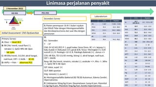 Presentasi Kasus Meningoensefalitis pada anak | PPTX