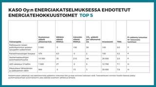 Energiakatselmus - case Kaso Oy | PDF