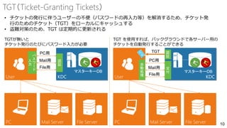 Shared Nothing Live Migration で重要な「委任」について | PDF