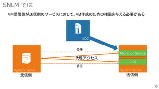 Shared Nothing Live Migration で重要な「委任」について | PDF