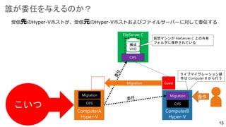 Shared Nothing Live Migration で重要な「委任」について | PDF