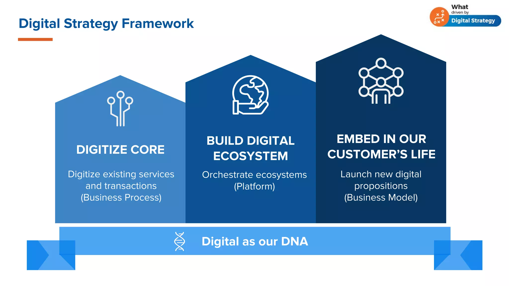 Kaspar Situmorang - The anatomy of BRI Digital Transformation. | PDF