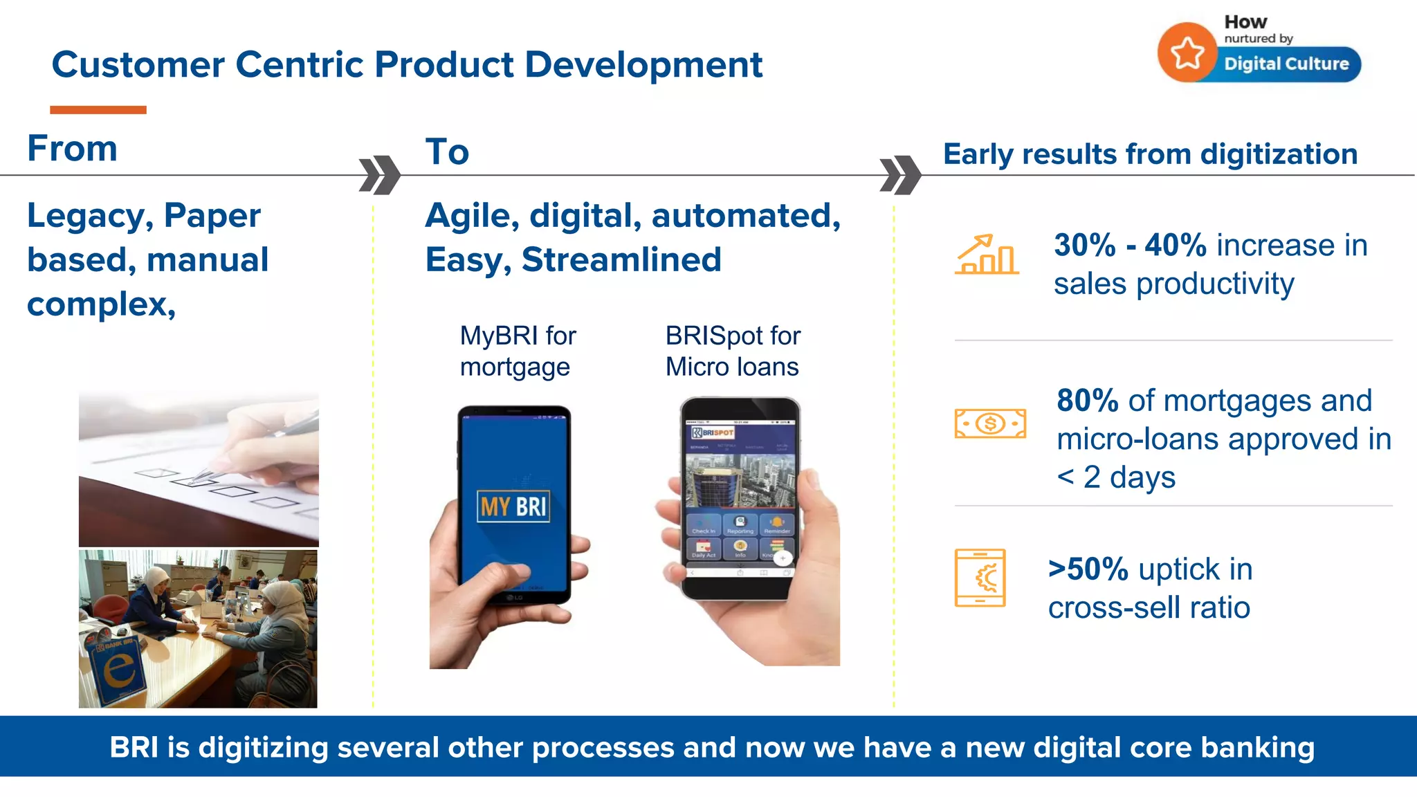 Kaspar Situmorang - The anatomy of BRI Digital Transformation. | PDF