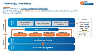 Kaspar Situmorang - The anatomy of BRI Digital Transformation. | PDF