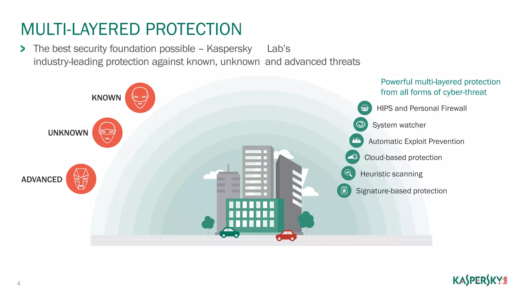 Kaspersky endpoint security business presentation | PPTX