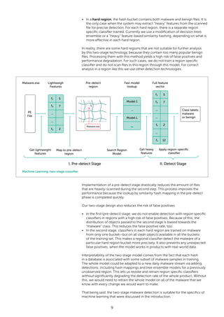 Machine Learning in Malware Detection | PDF