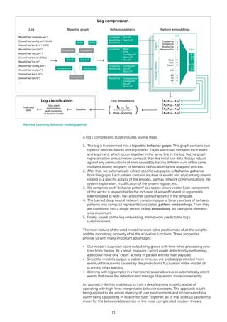Machine Learning in Malware Detection | PDF