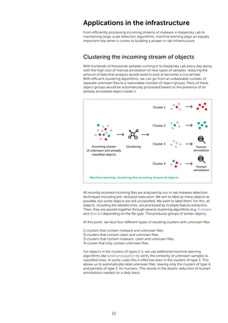 Machine Learning in Malware Detection | PDF
