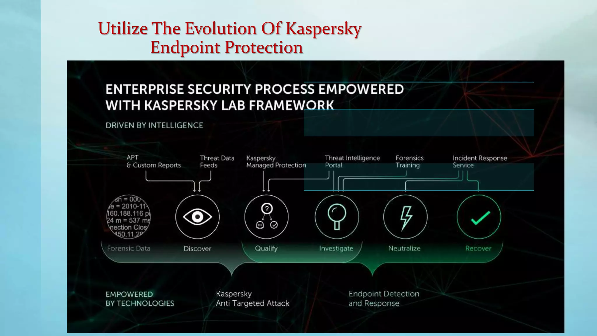 Kaspersky antivirus support | PPT