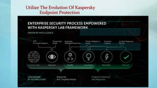 Kaspersky antivirus support | PPT