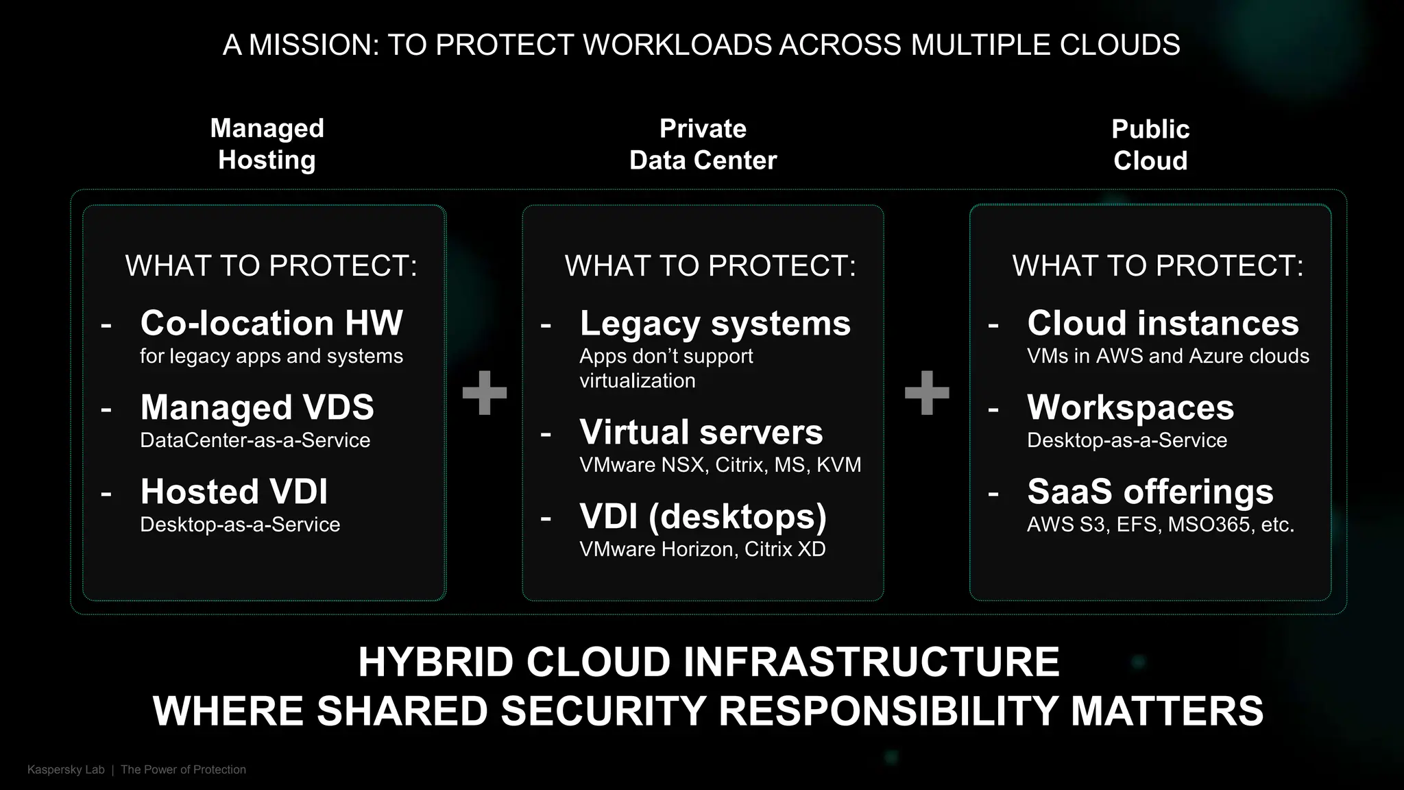 Kaspersky Labs - Hyperconverged Presentation.pptx